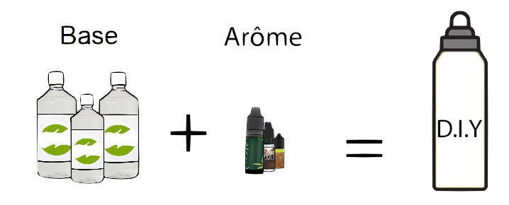 Base PG/VG pour faire son e-liquide DIY | 50-50 70-30 30-70 (3)